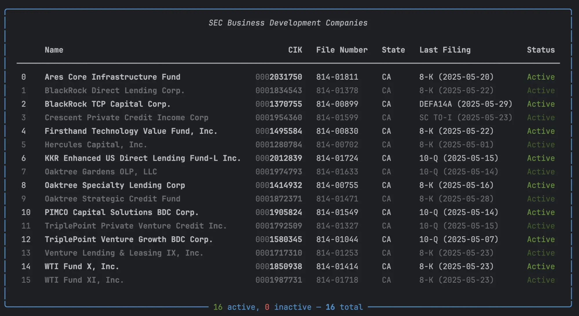 Get BDC data with EdgarTools